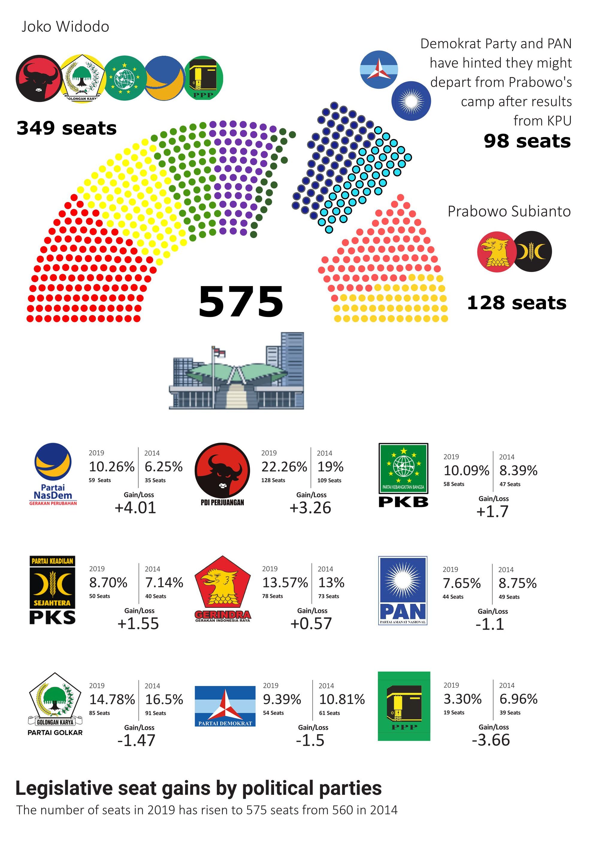 2019 General Elections at a Glance - Kiroyan Partners
