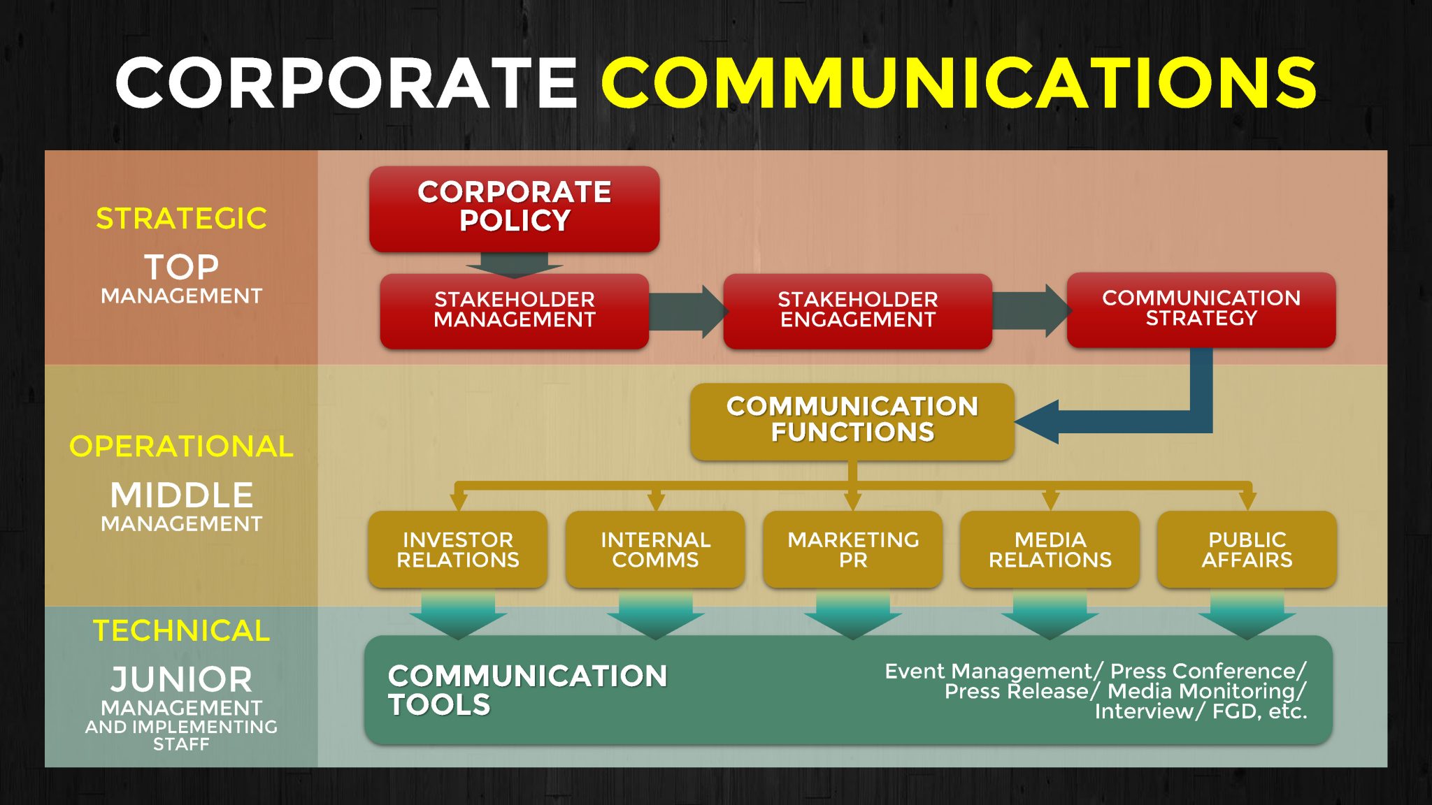 Stakeholder Management - Kiroyan Partners