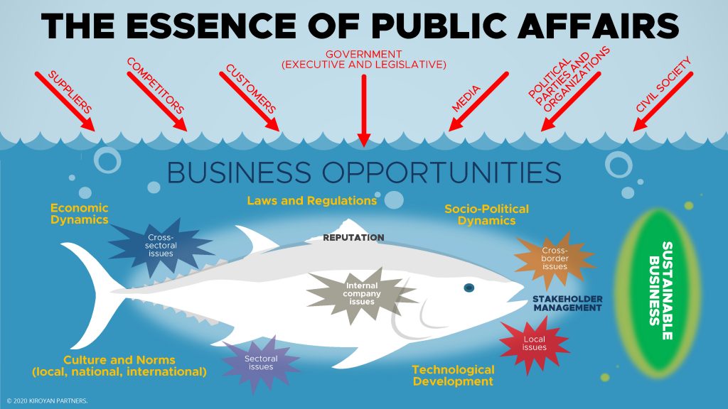 "Public Affairs" Flashback of 2020 and Outlook of 2021 - Kiroyan Partners