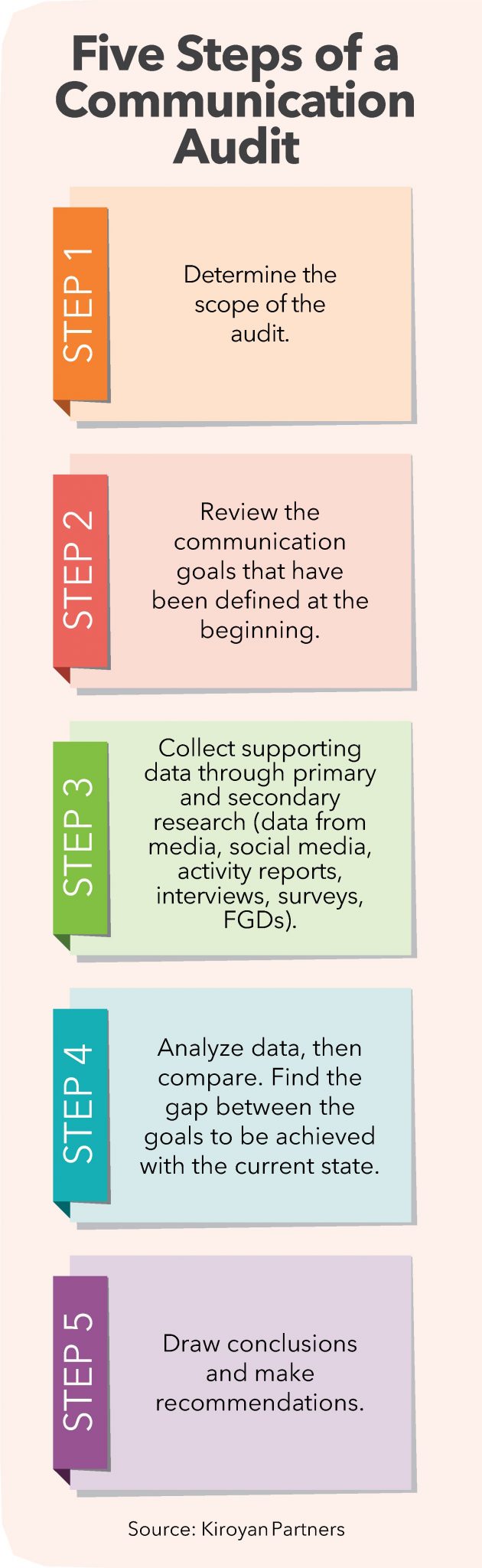Communication Audit, how important is it? - Kiroyan Partners